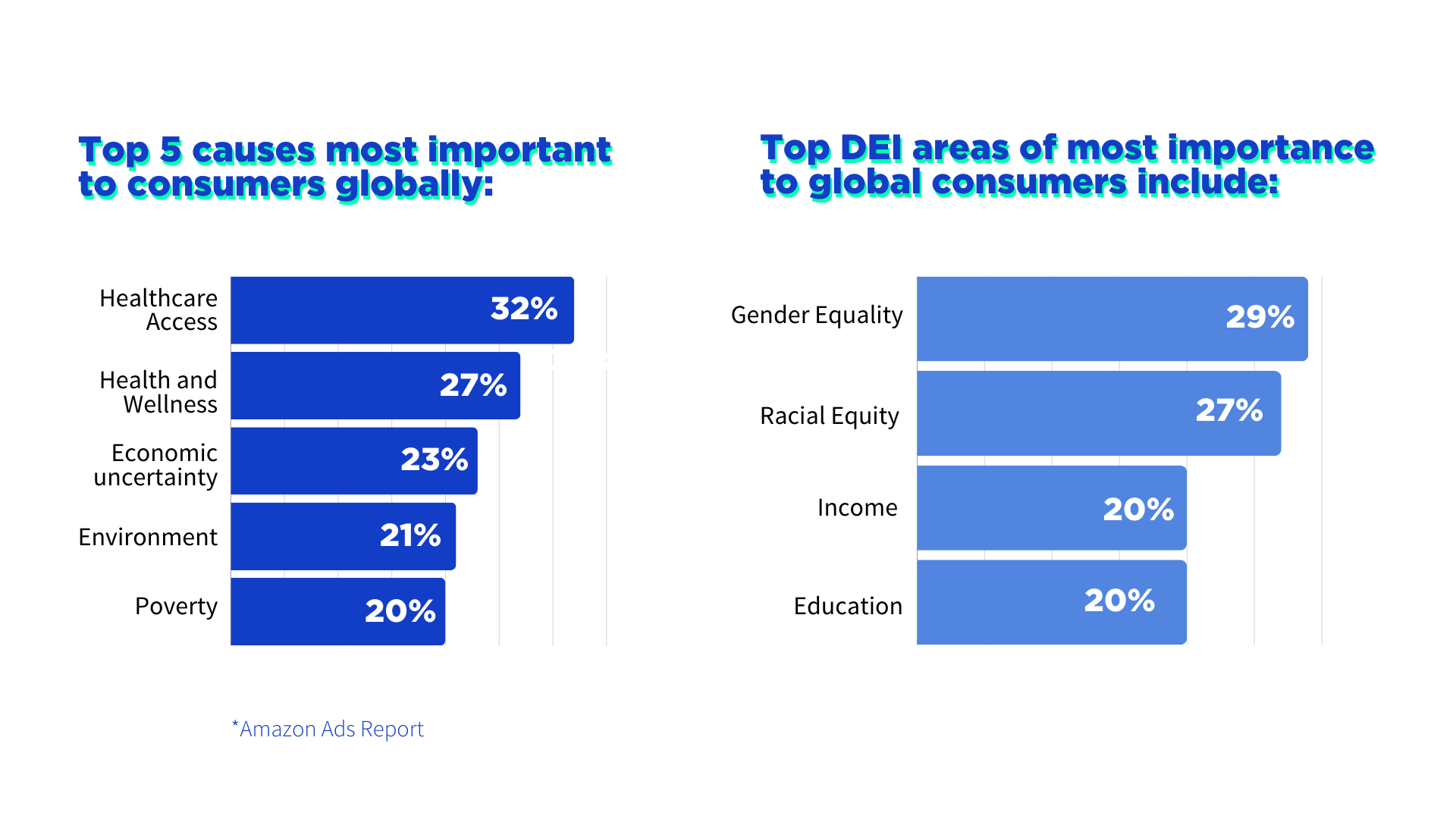 Global consumers trends: brand perception insights - Bridge for Billions